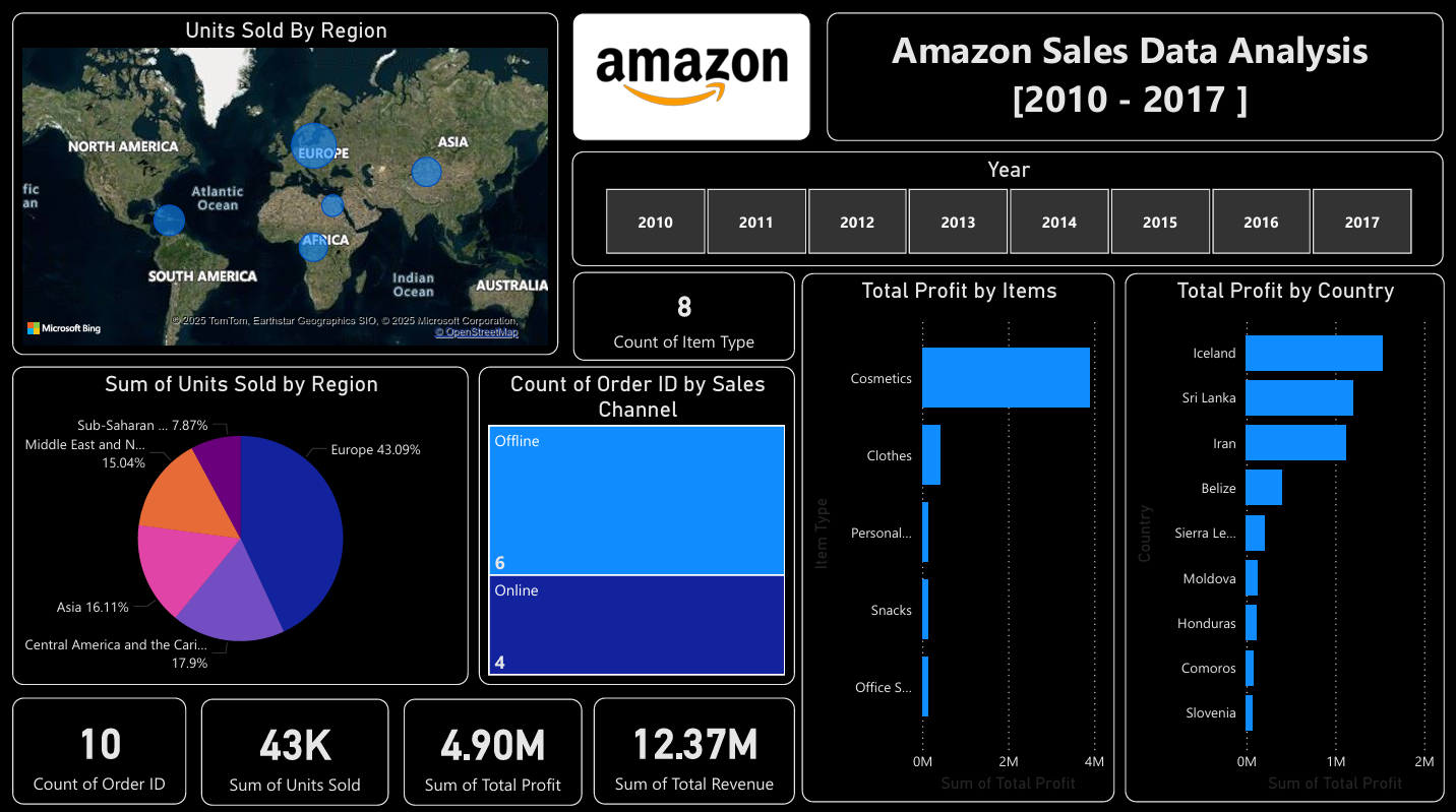 Portfolio | Sujit Patel